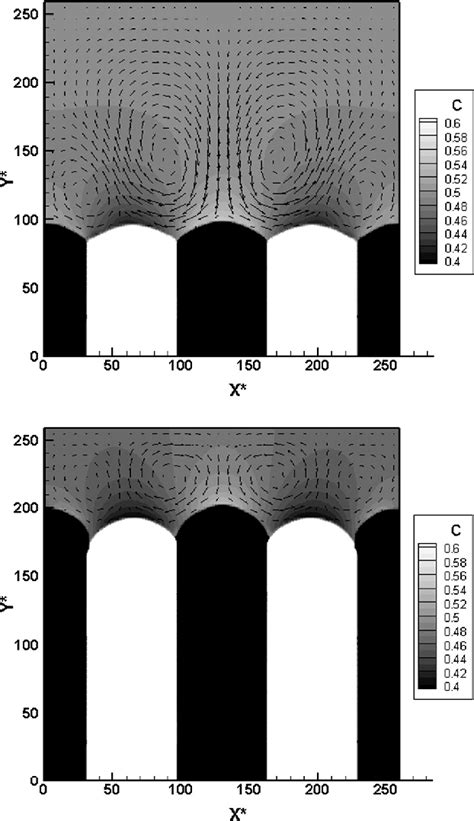 Figure 10 From An Enthalpy Method For Modeling Eutectic Solidification Semantic Scholar