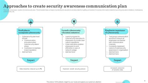 Communication In Security Plan Powerpoint Ppt Template Bundles PPT Presentation