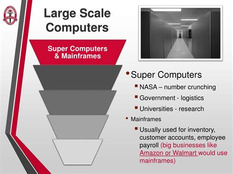 Ppt Csci 1305 Introduction To Computer Hardware Powerpoint Presentation Id5360375