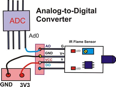 How To Properly Wire Analog Output For Optimal Performance