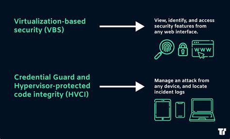 Windows Server 2022 Top Features