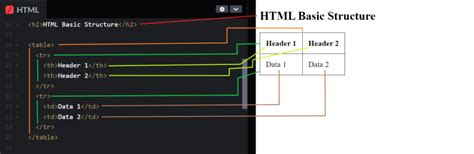 Learn HTML Table Free HTML Table Training And Tutorials