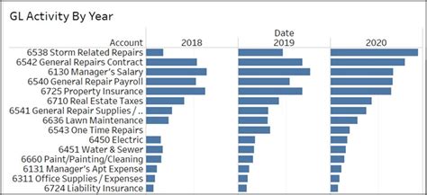 Real Estate Data Visualization Rentviewer