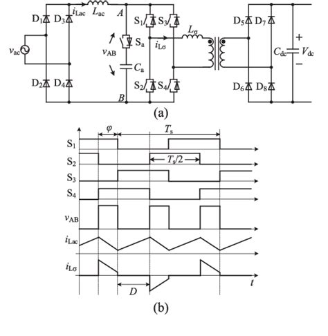 Overview Of Single Stage High Frequency Isolated Ac Dc Converters And Modulation Strategies