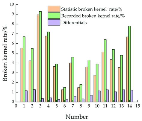 The Experimental Results Of The Manually Calculated Statistic And The Download Scientific