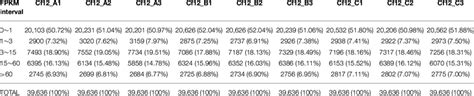 FPKM Analysis Of Gene Expression Levels Download Table