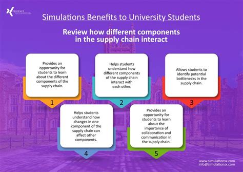 Simulationsx On Linkedin Fj Drk Simulations Gamification Simulationsx Experientiallearning…