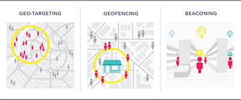 poi mapping the importance of poi for gis mapping hardcastle gis