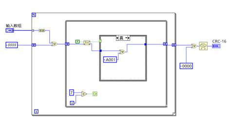 从原理到代码理解crc循环冗余校验 labview crc16 csdn博客
