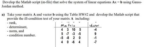 Solved Develop The Matlab Script M File That Solve The Chegg