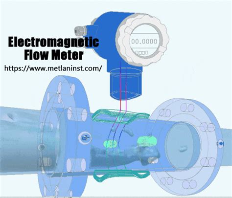 Comprehensive Guide To Volumetric Flow Meters Metlan Instruments