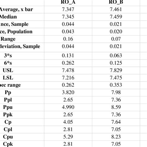 Table Of Control Chart Constants [24] Download Table