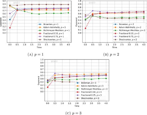 Figure 1 From Statistical Solutions Of Hyperbolic Systems Of Conservation Laws Numerical