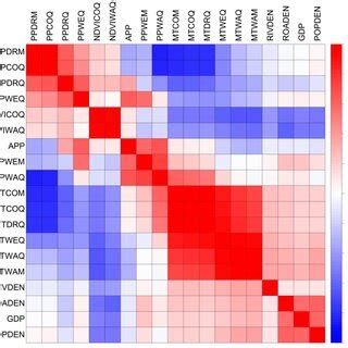 Matrix Of Correlations Between All Pairs Of Original Variables Download Scientific Diagram
