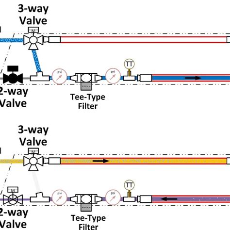 Process Flow Diagram Of Continuous Sampling Mode Of Operations A