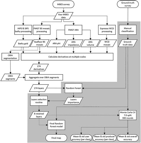 Integrating Mbes Water Column Data Into Benthic Habitat Mapping