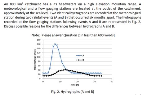 Solved An km² catchment has a its headwaters on a high Chegg