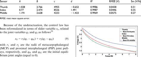 Results From Quasi Static Calibration Download Table