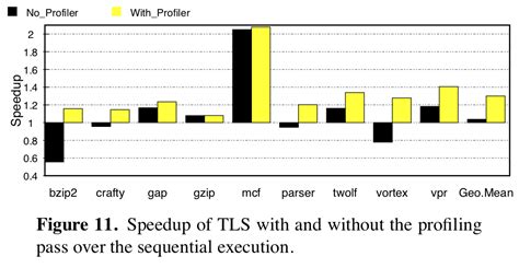 Cs 6120 Posh A Tls Compiler That Exploits Program Structure