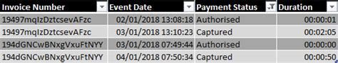 Solved Calculate Difference Between Two Datetime Values I