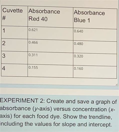 Max Lambda Red 500 NmMax Lambda Blue 620 Nm Chegg Com