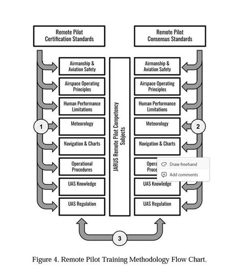 Tom Haritos Ph D Posted On Linkedin