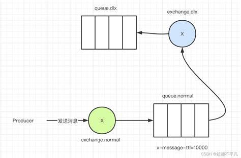 kafka vs rabbitmq，架构师教你如何选择 rabbitmq和kafka选型 csdn博客
