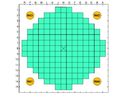 Placement And Numbering Of The Ex Core Detectors Around The Core Download Scientific Diagram