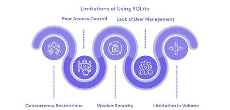 Features Of Sqlite Architecture And Benefits Updated 2025