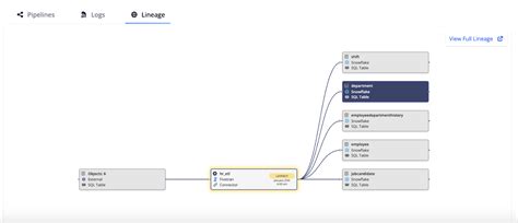 Data Lineage Diagram Tools Techniques And Best Practices