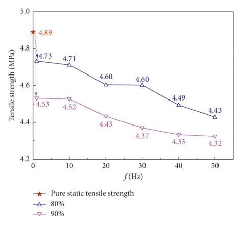test results of bd samples a sample size b typical download