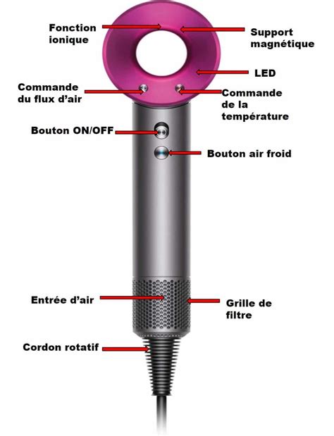 Que vaut le sèche cheveux Dyson Supersonic Electroguide