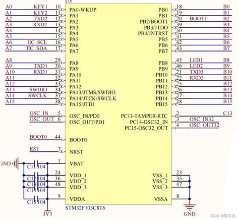 初识stm32单片机 Csdn博客