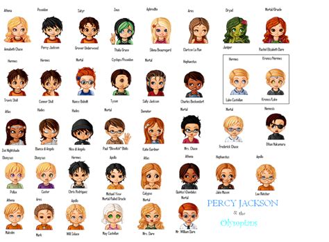 What Color Eyes Does Percy Jackson Have Complete Guide And Key Details