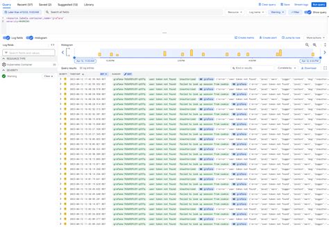 Mysqlha Users Get Logged Out From Grafana Ha W Shared Mysql Db
