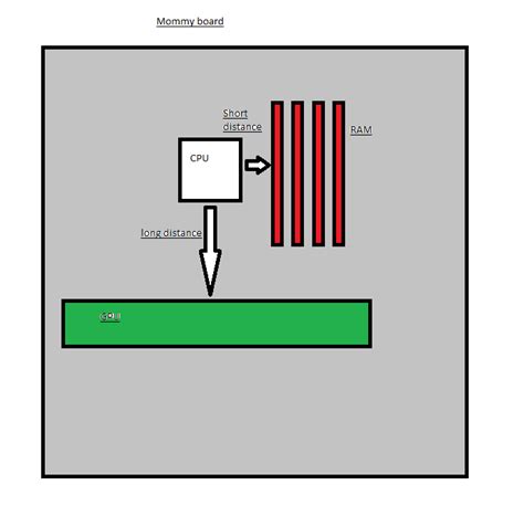 Toms Hardware Directx 12 Update Allows Cpu And Gpu To Access Vram Simultaneously Resetera