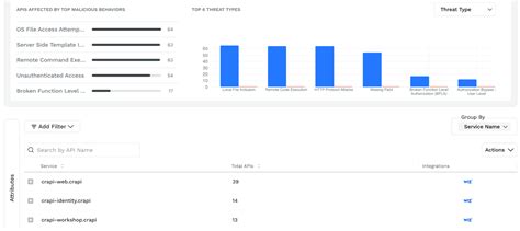 Traceable Wiz Supercharging Threat Detection With Complete Cloud And
