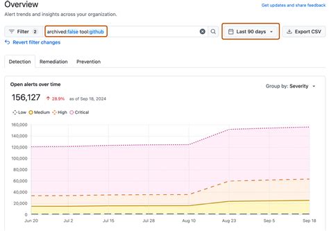 Viewing Security Insights GitHub Docs