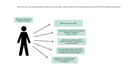 GitHub Software Babes Fall Specification Exercise Team Specification Exercise Team