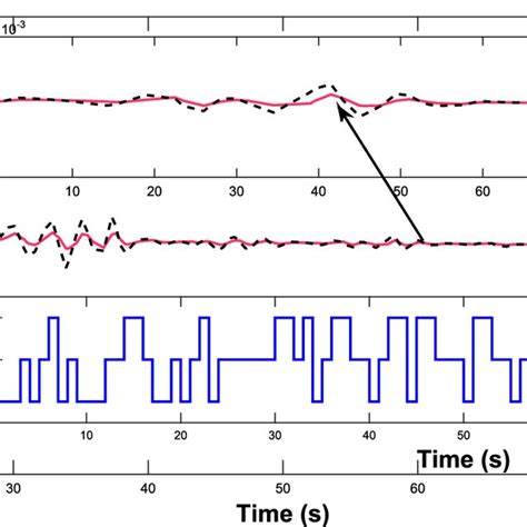 Output Tracking Trajectory For Closed Loop Nmjs 9 In Example 1 Download Scientific Diagram