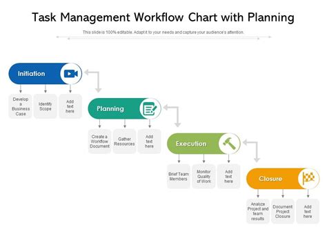 Task Management Workflow Chart With Planning Ppt Powerpoint Presentation Infographics Slides Pdf