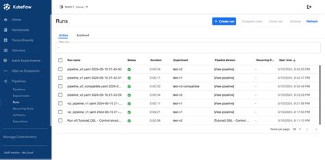 15 Kubernetes Deployment Tools Detailed Feature Comparison