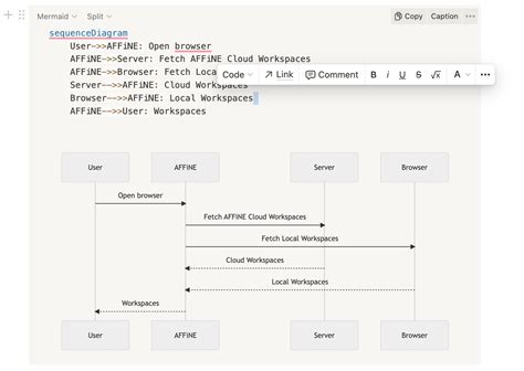 Mermaid Preview For Code Block · Issue 1509 · Toeverythingblocksuite · Github