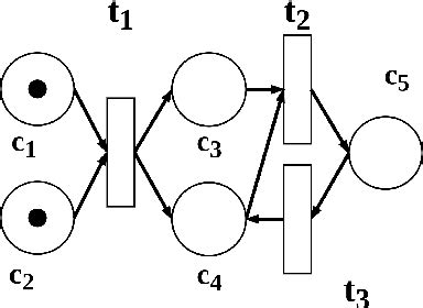 Figure 1 From Boolean Matrix Logic Programming For Active Learning Of Gene Functions In Genome