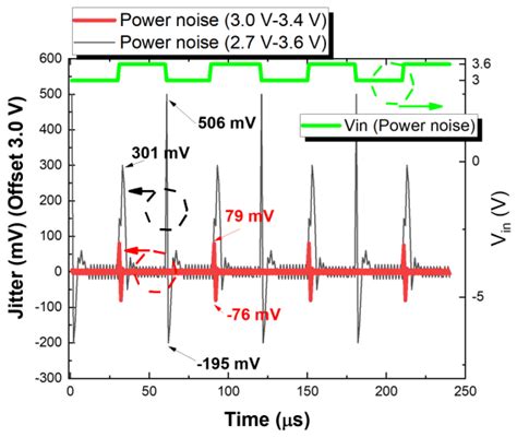 memsbased double stacked tower biosensor array with integrated readout