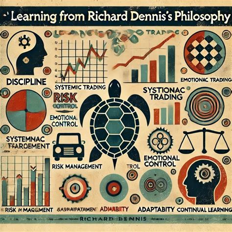 How To Invest Like Richard Dennis Turtle Trading System Founder