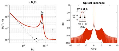 Laser Linewidth An Overview Sciencedirect Topics 54 Off