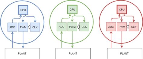 Multi Converter System For Micro Grid Imperix
