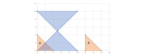 Polygon Intersection With Duplicated Vertex · Cgal Cgal · Discussion