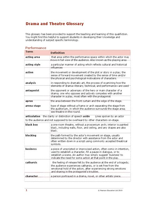 Drama And Theatre Terms Pdf Play Theatre